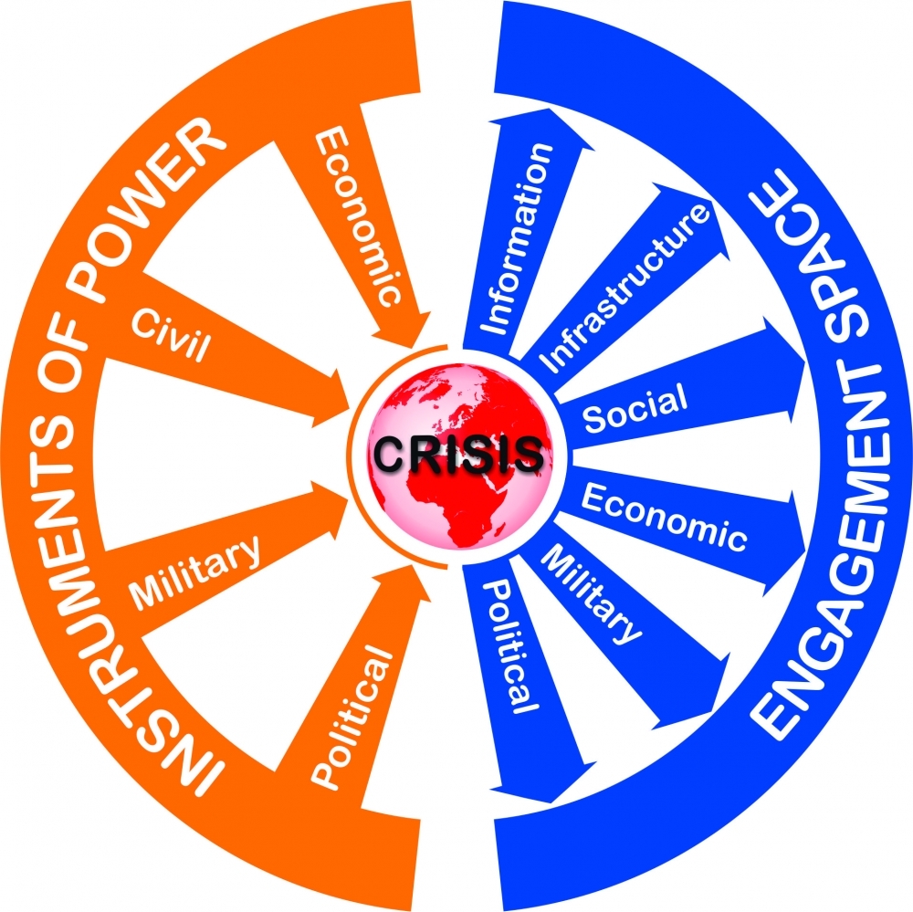 NATO Crisis management and disaster response course 2023 | OSDIFE